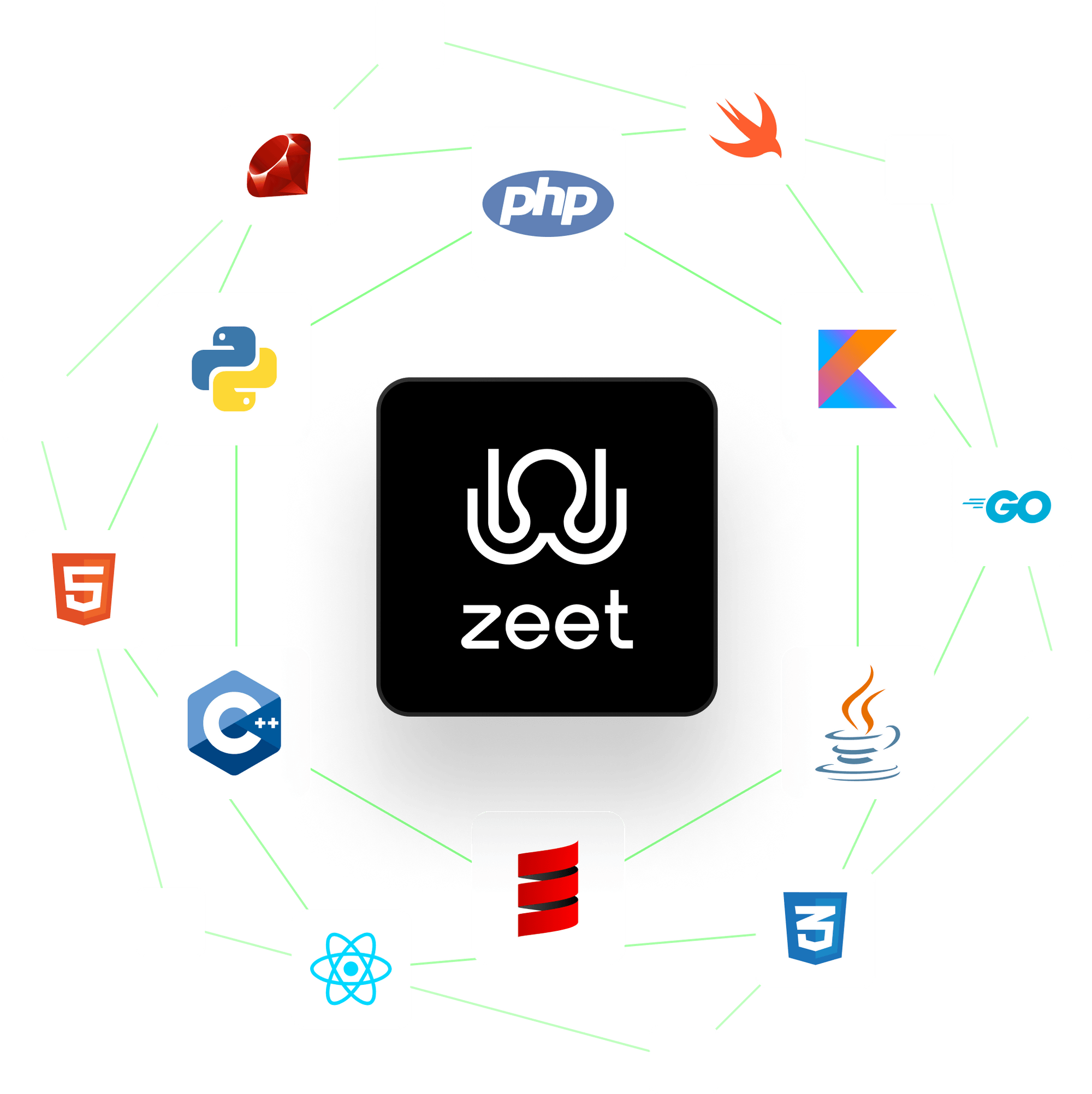 Simplify operations across your clouds | Zeet.co