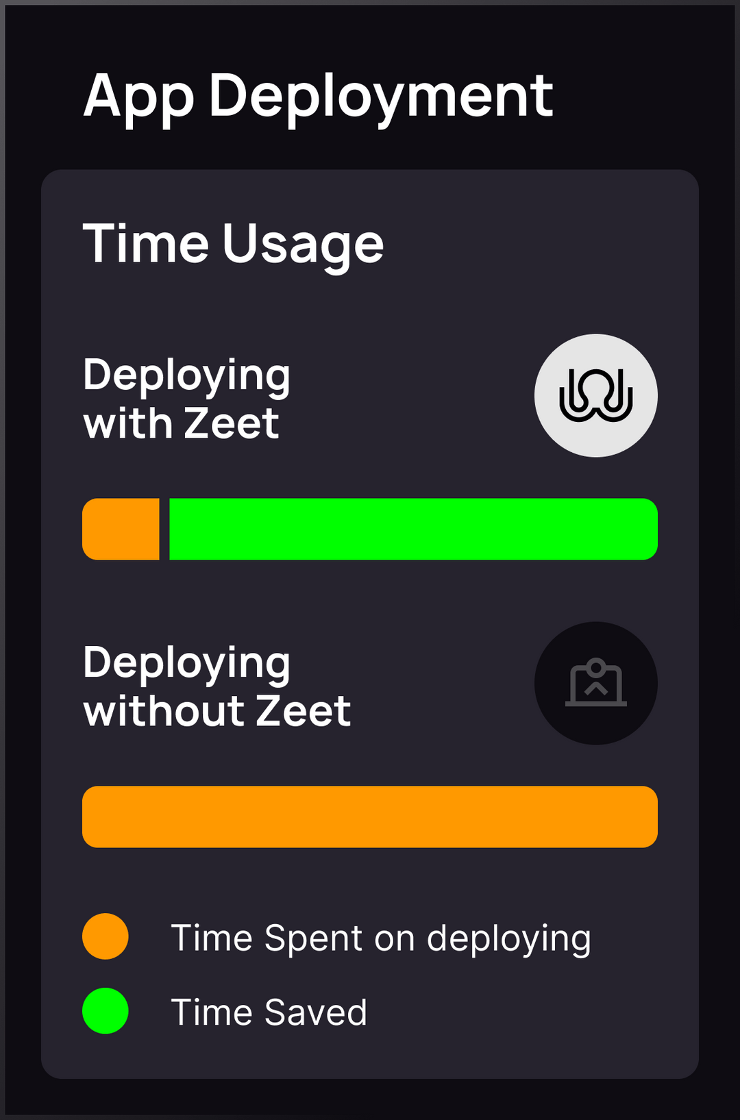 Simplify operations across your clouds | Zeet.co