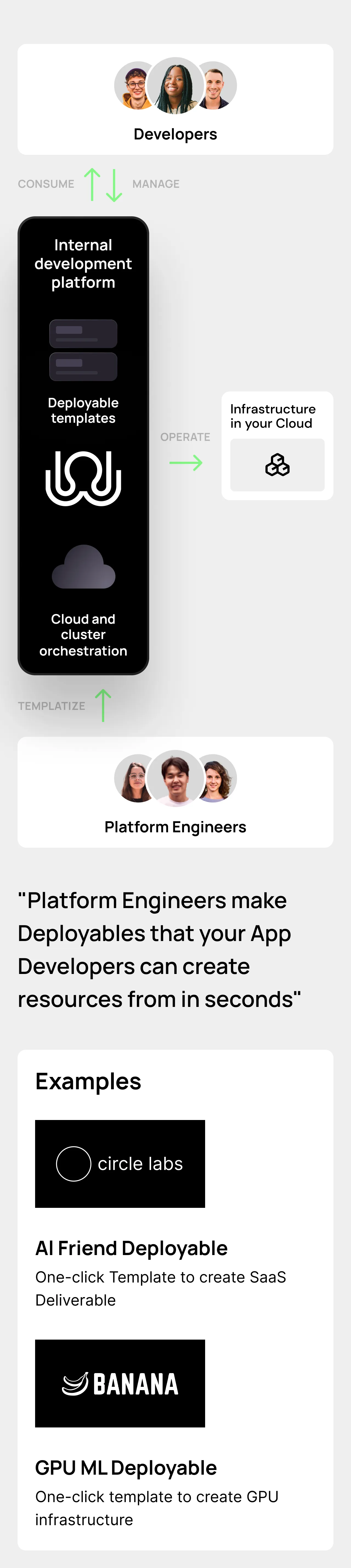 Zeet Product Overview - Cloud Native Developer Platform | Zeet.co