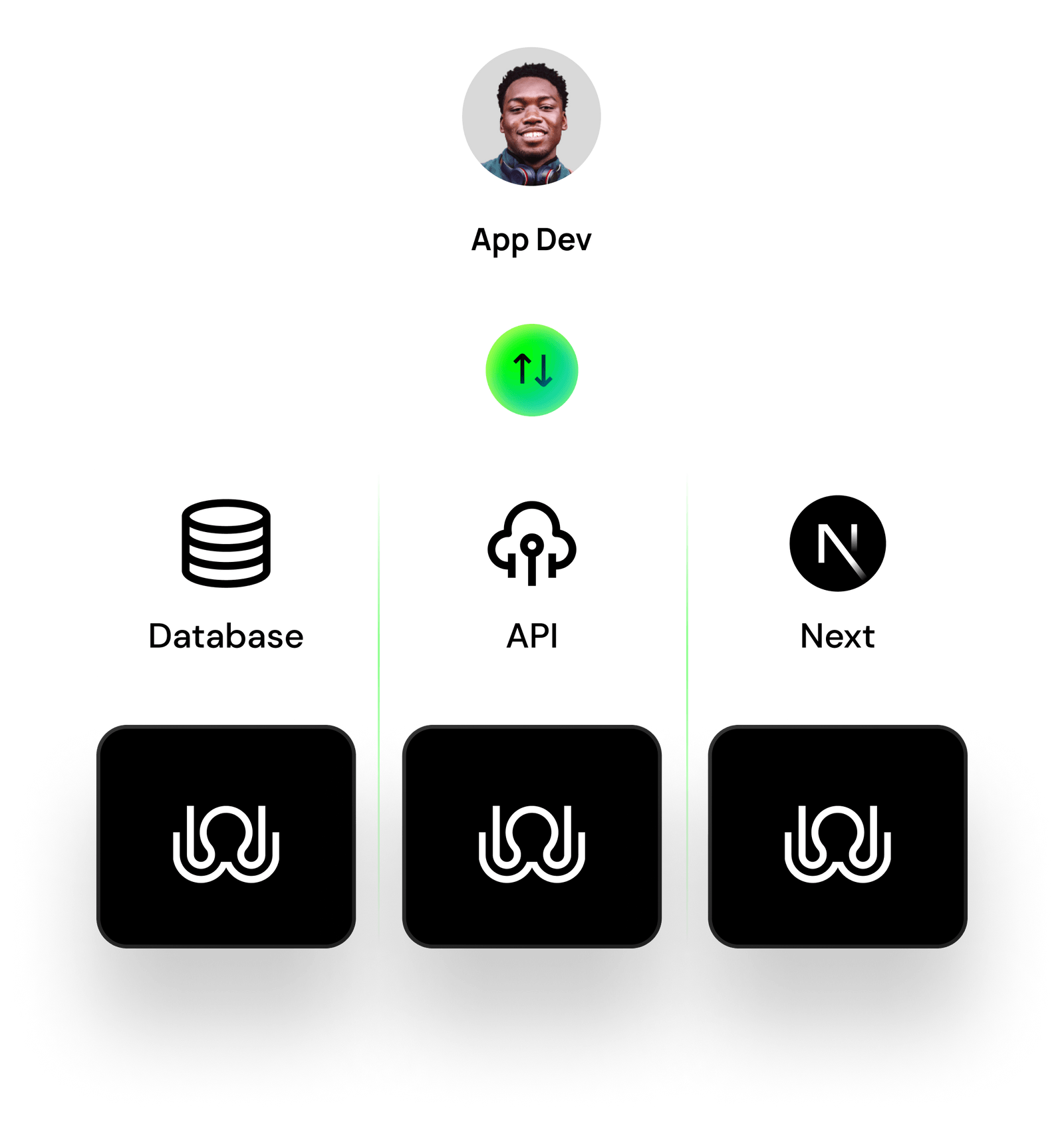 Zeet Product Overview - Cloud Native Developer Platform | Zeet.co