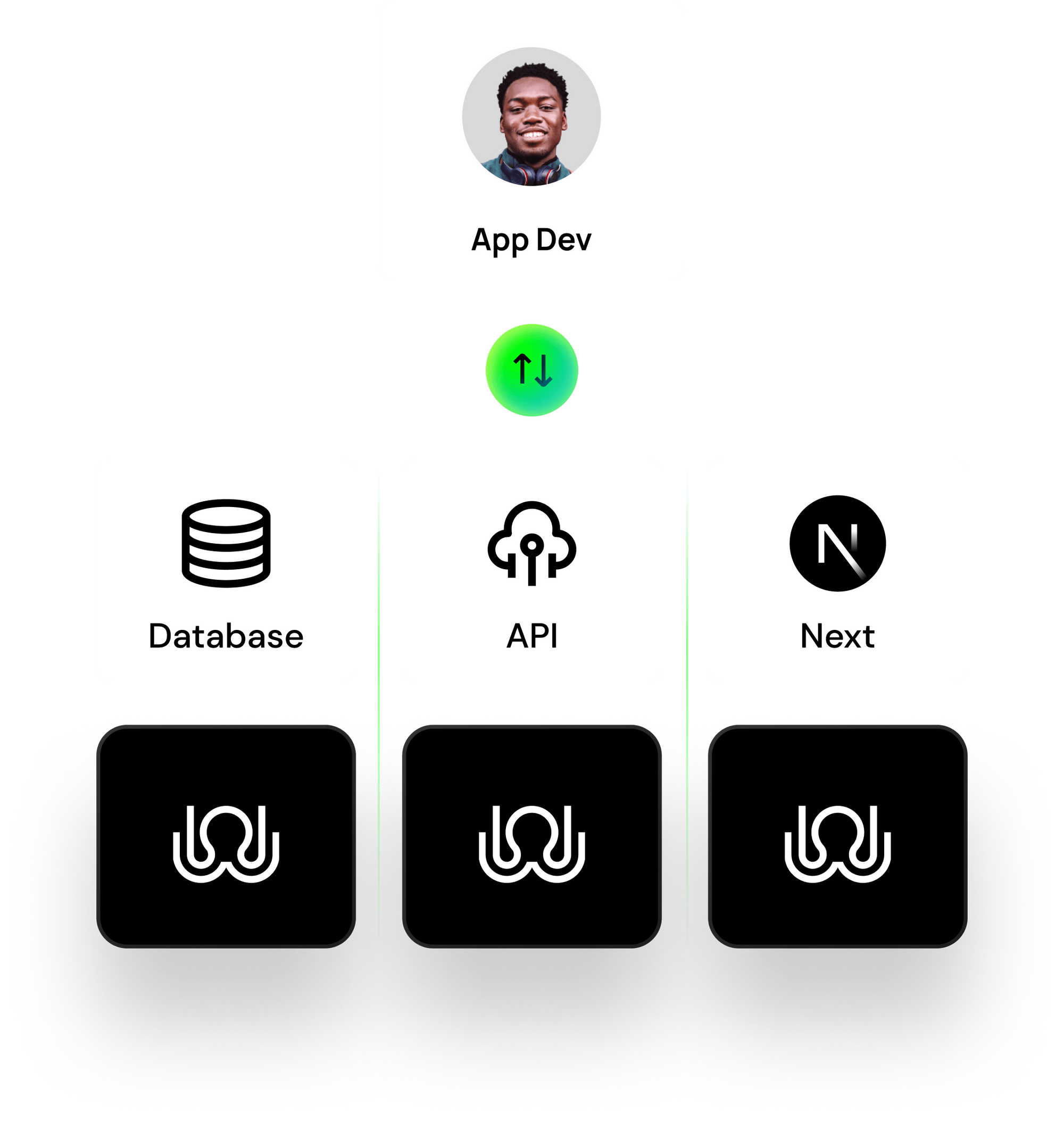 Zeet Product Overview - Cloud Native Developer Platform | Zeet.co