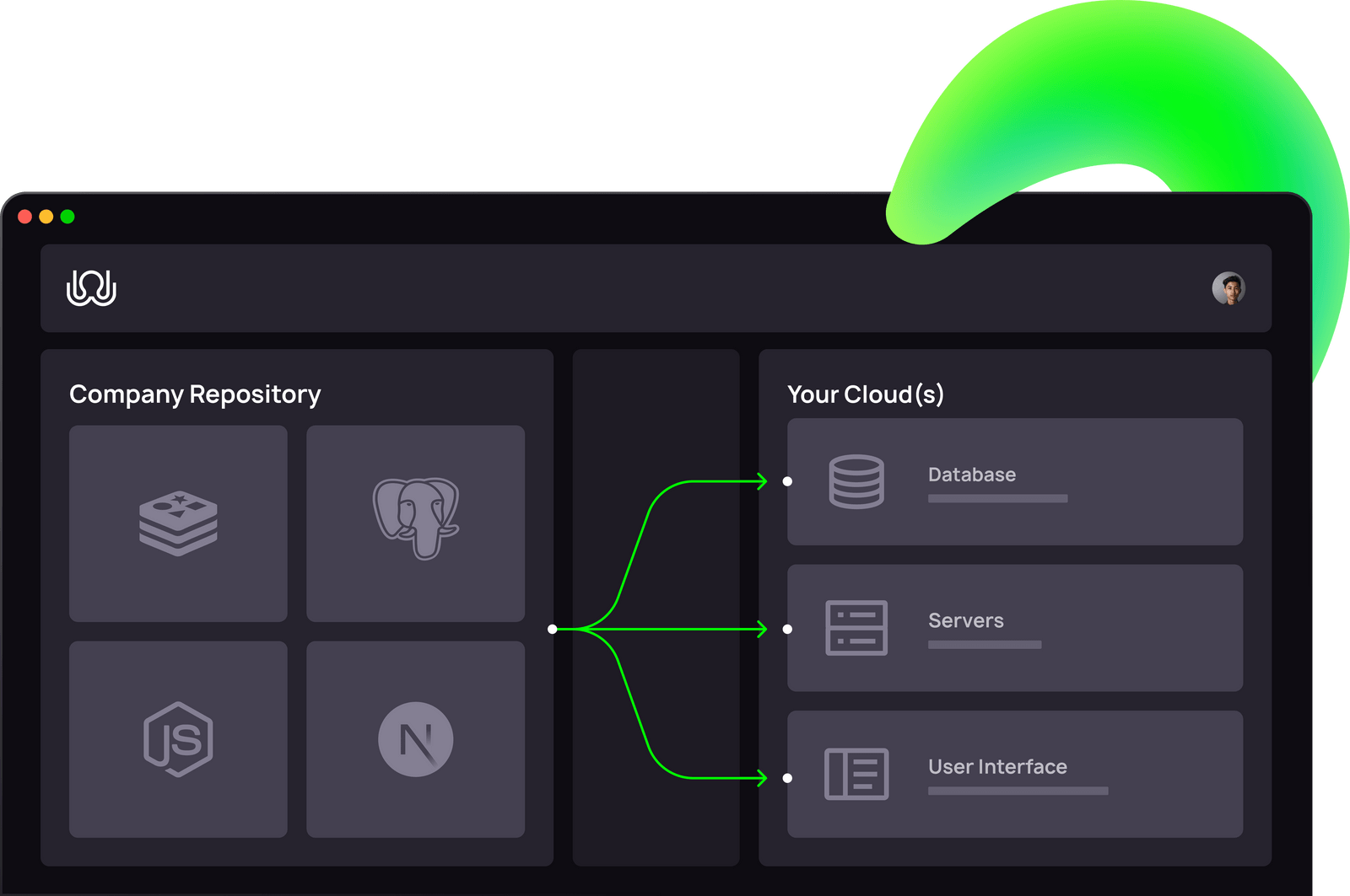 Zeet Product Overview - Cloud Native Developer Platform | Zeet.co