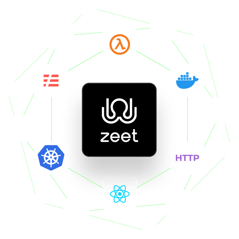 Zeet Product Overview - Cloud Native Developer Platform | Zeet.co