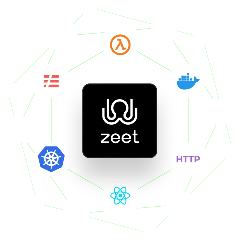 Zeet Product Overview - Cloud Native Developer Platform | Zeet.co