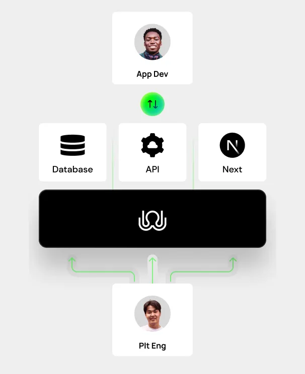 Zeet Product Overview - Cloud Native Developer Platform | Zeet.co
