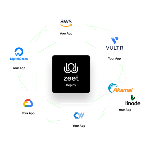 Zeet Product Overview - Cloud Native Developer Platform | Zeet.co