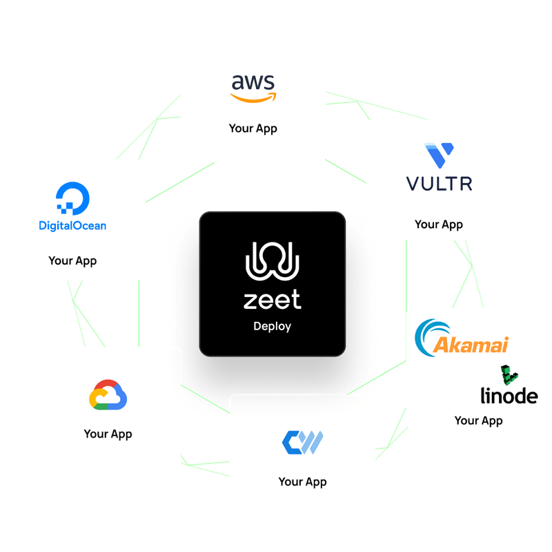 Zeet Product Overview - Cloud Native Developer Platform | Zeet.co