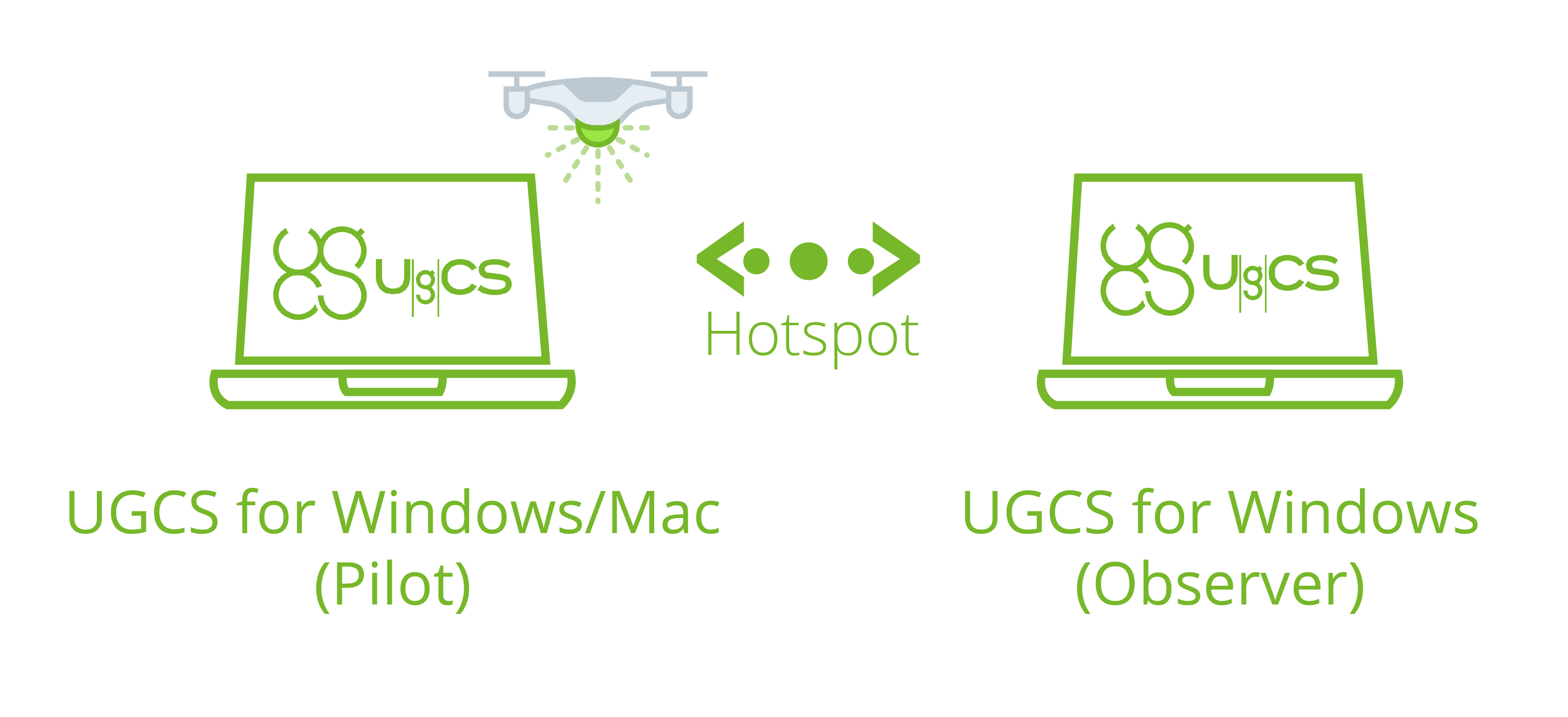 Application | Drone-based video streaming with UgCS ENTERPRISE