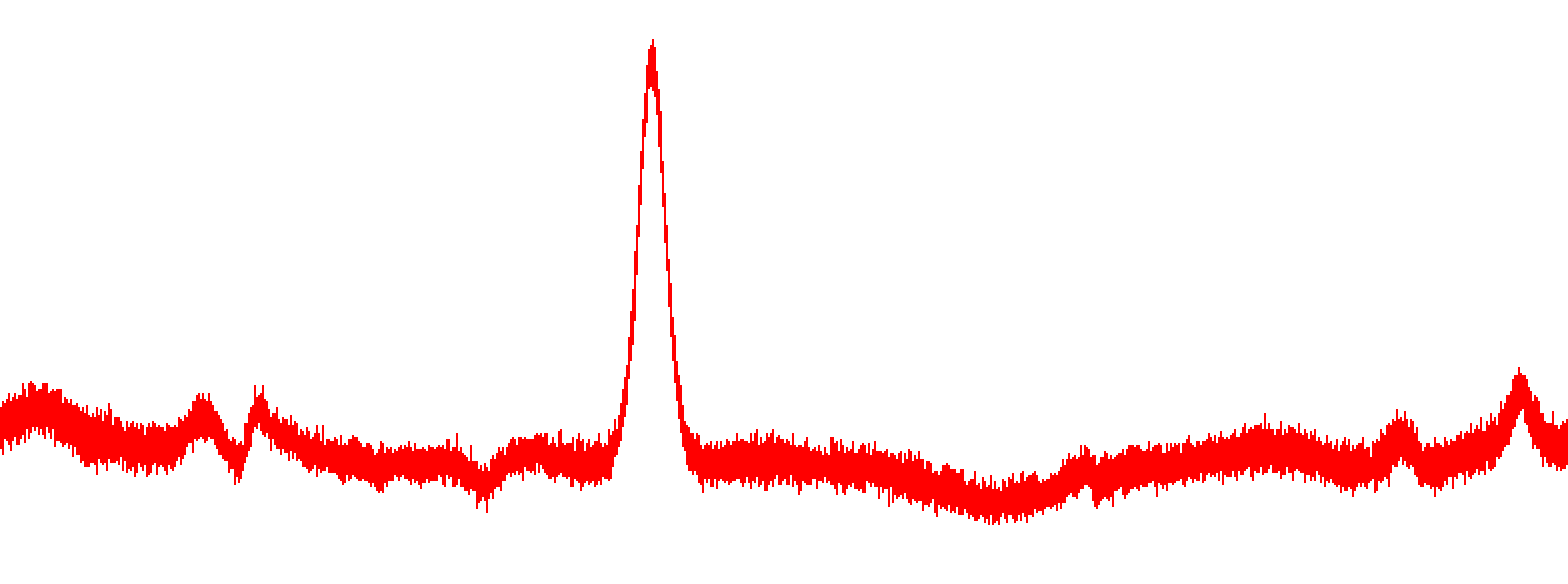 Magnetometer data processing using Oasis montaj: crash course