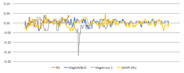 UAV-based magnetometer comparison: UXO test
