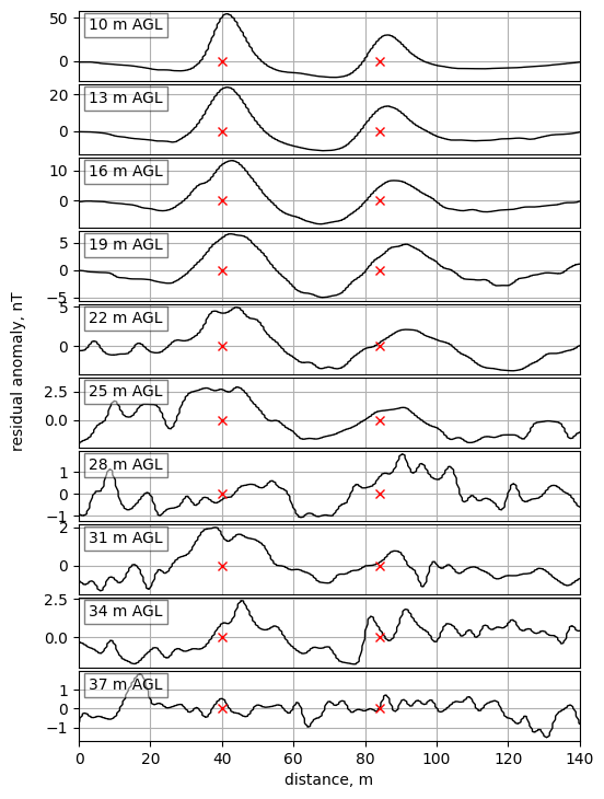 UAV-based magnetometer comparison: high-altitude test