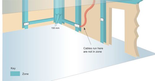 Cabling zones and hanging pictures | J.Kirby Electrical