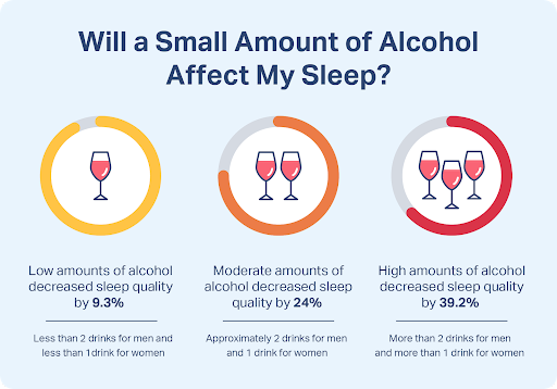 How to Reset Your Circadian Rhythm | AIM7