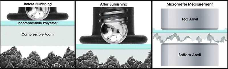 Testex Replica Tape for Measuring Surface Profile