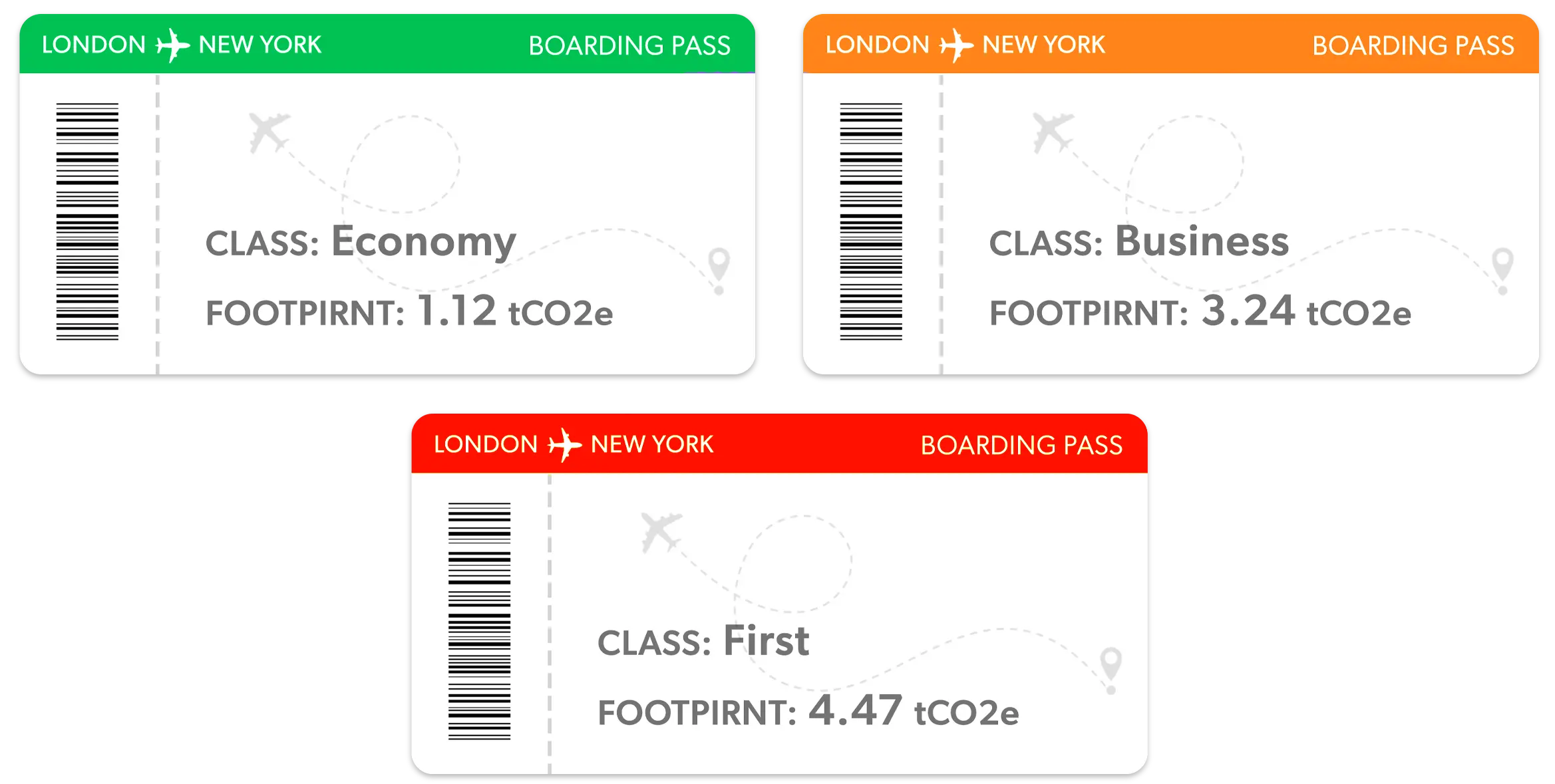 Flight Class and Its Impact on Your Carbon Footprint