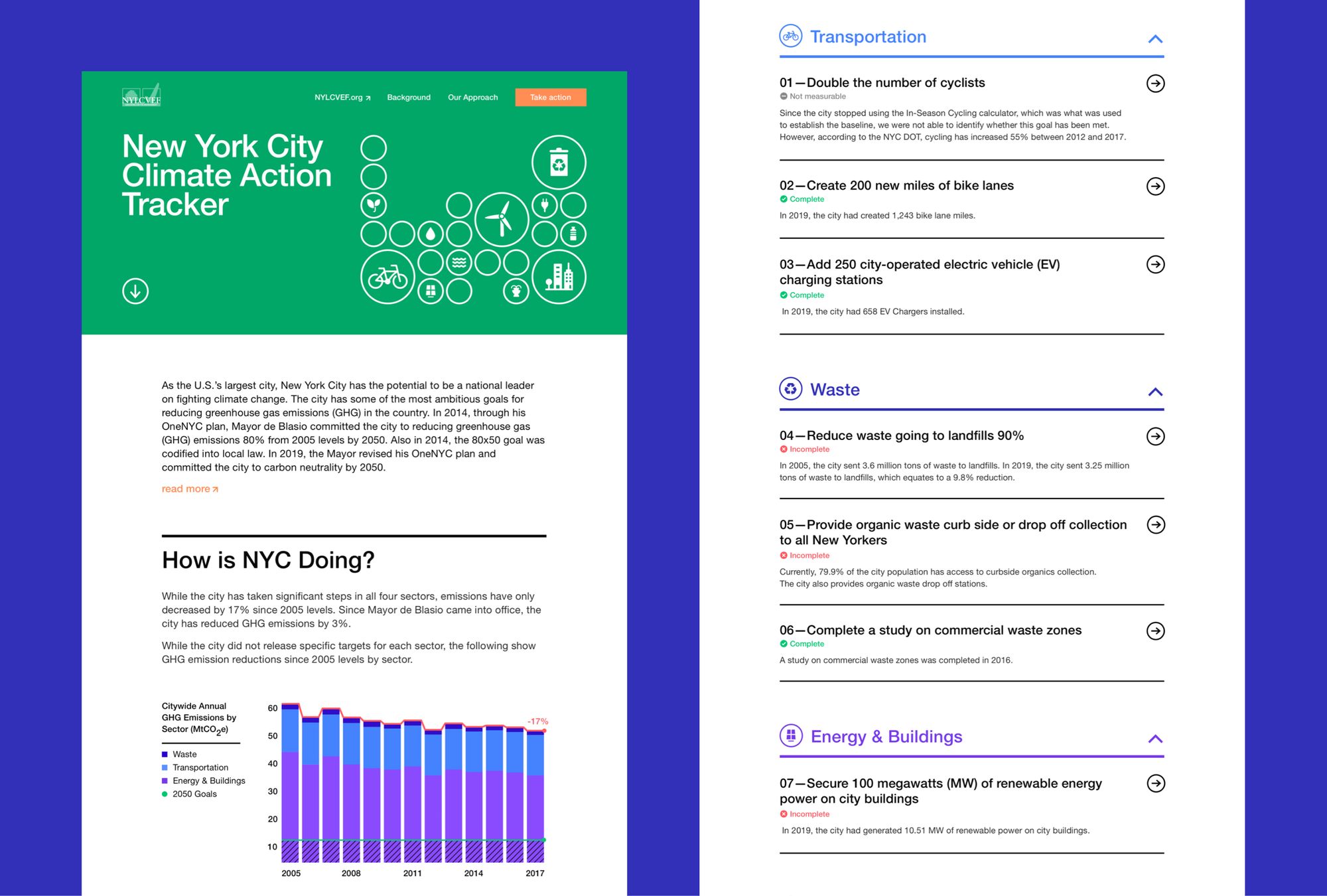Work | NYLCV NYC Climate Tracker