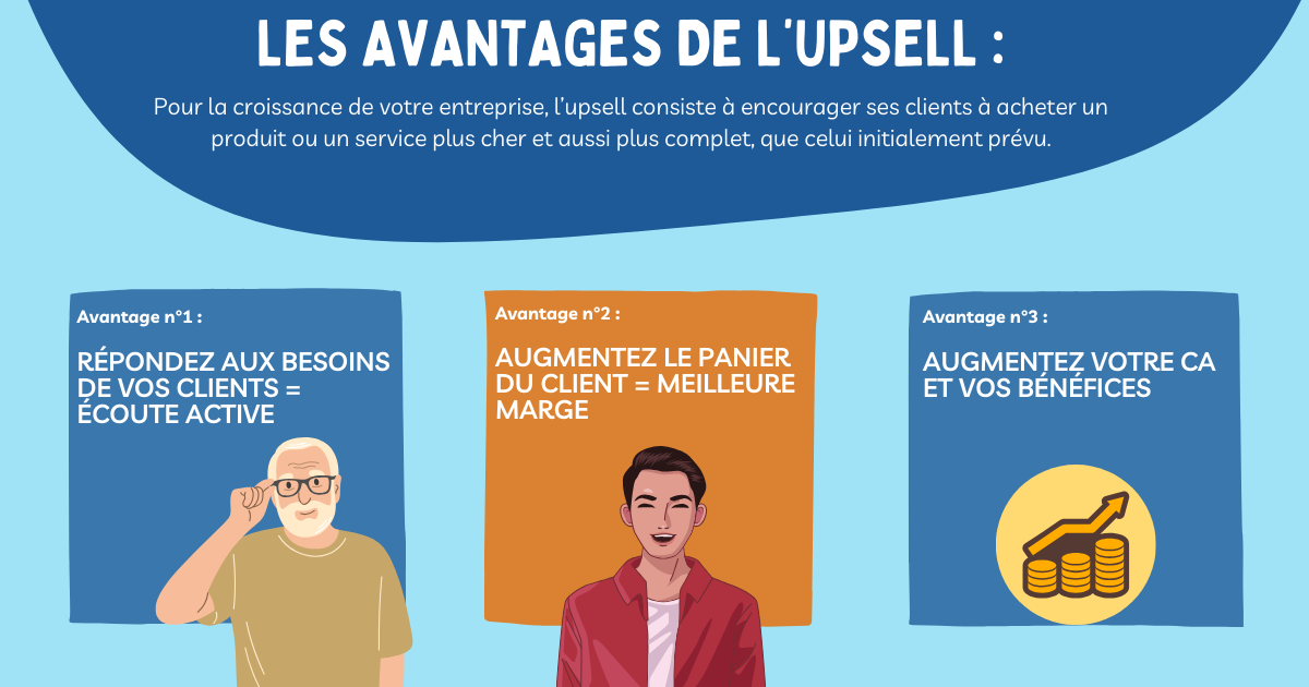 Upsell & Cross-Sell : Comment réussir sa stratégie