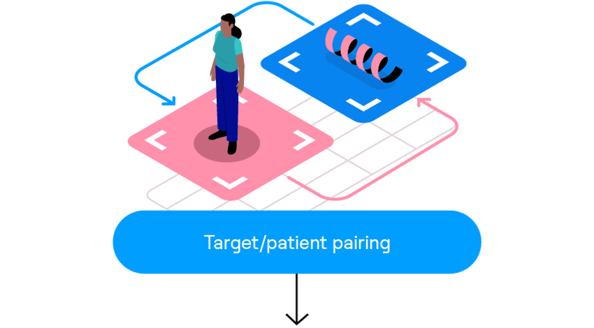 TargetMATCH