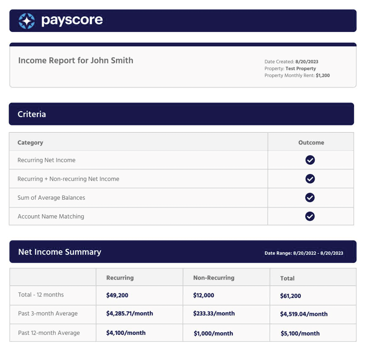 Ensuring Fair Income Verification
