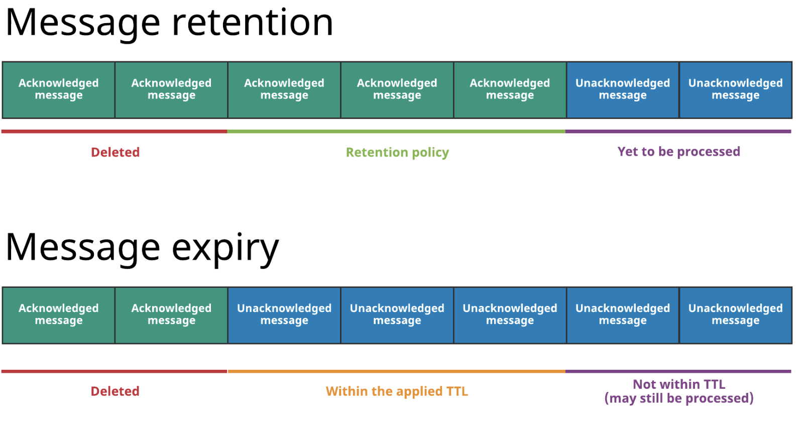 Apache Pulsar in Practice: vivo's Road to a Cloud-native Messaging and Streaming Experience