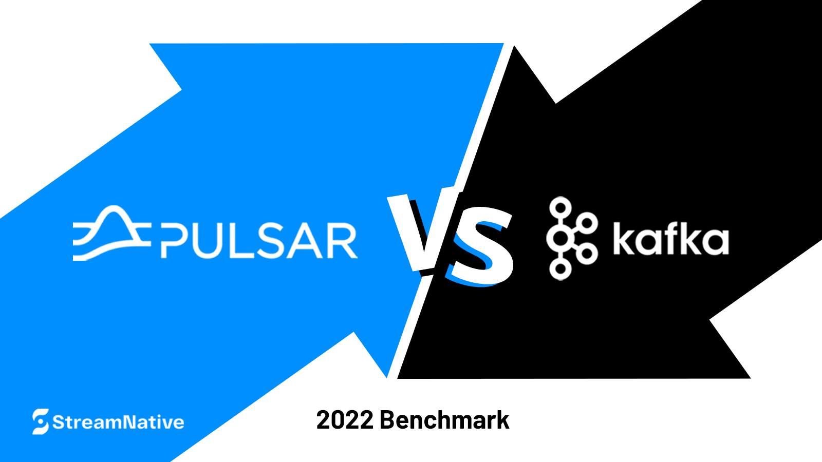 Comparing Apache Pulsar Vs Apache Kafka 2022 Benchmark Report