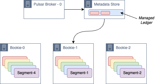 Data Streaming Patterns What You Didn T Know About Partitioning