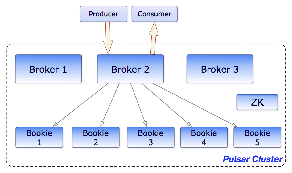 Data Streaming Patterns What You Didn T Know About Partitioning