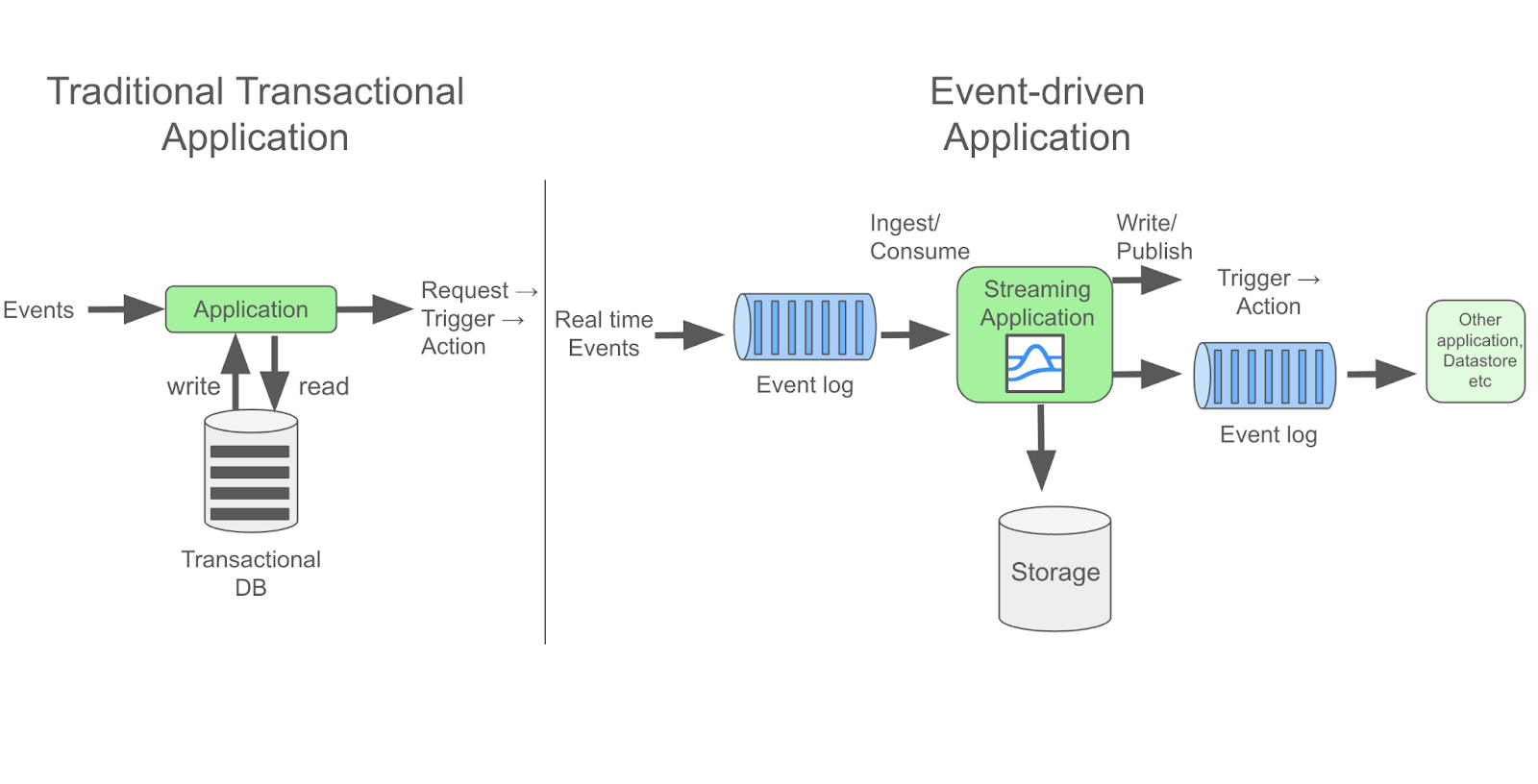 intro to stream processing