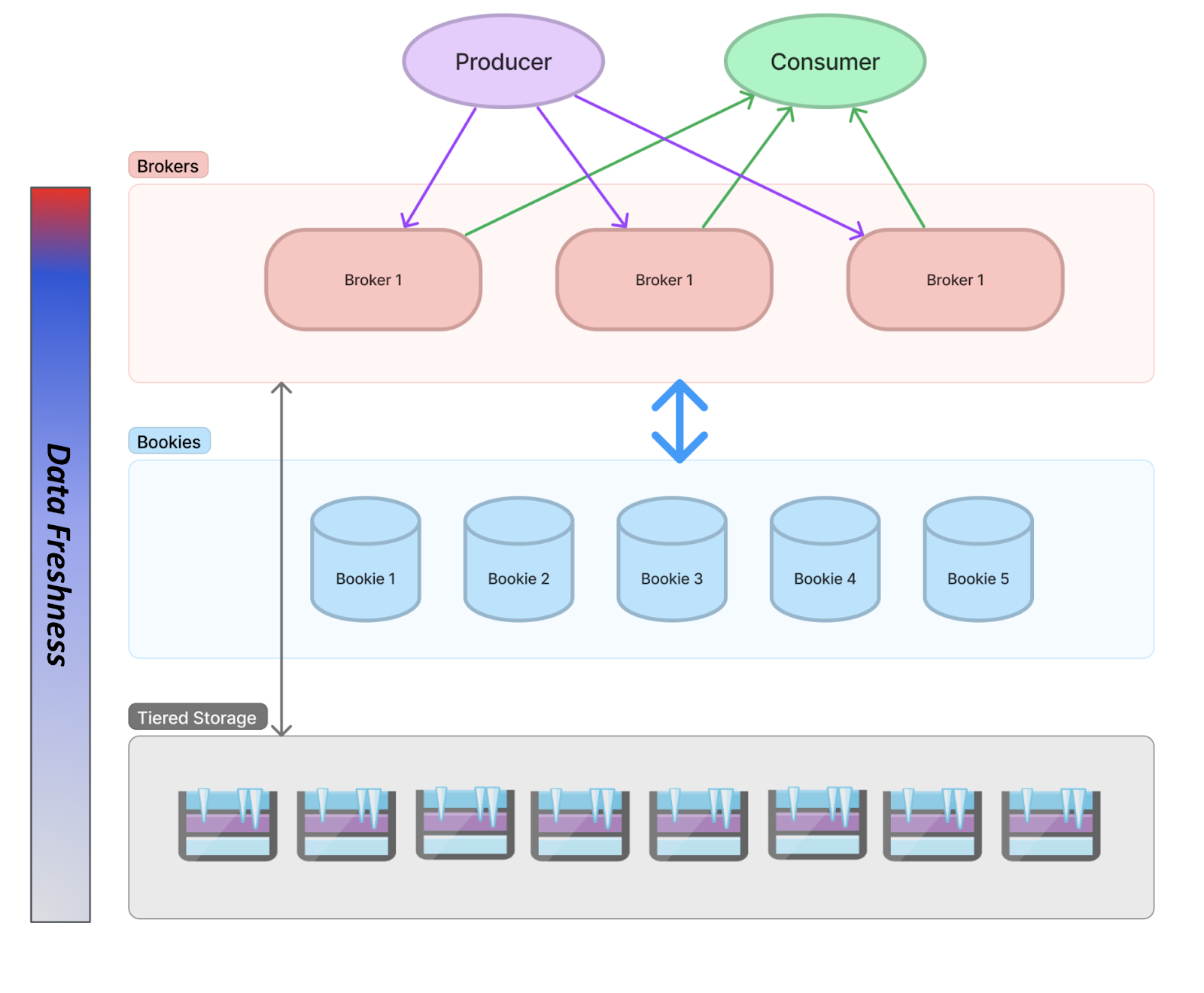 A Guide to Evaluating the Infrastructure Costs of Apache Pulsar and ...