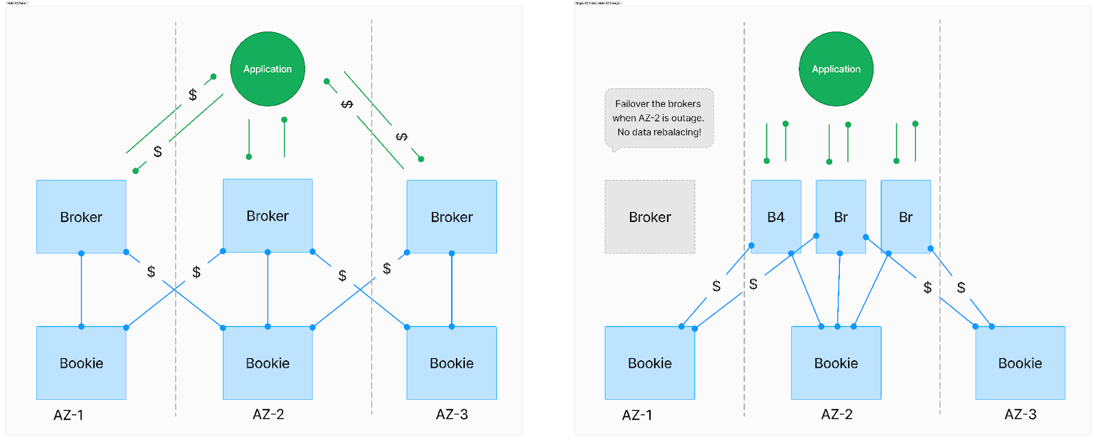 A Guide to Evaluating the Infrastructure Costs of Apache Pulsar and Apache Kafka