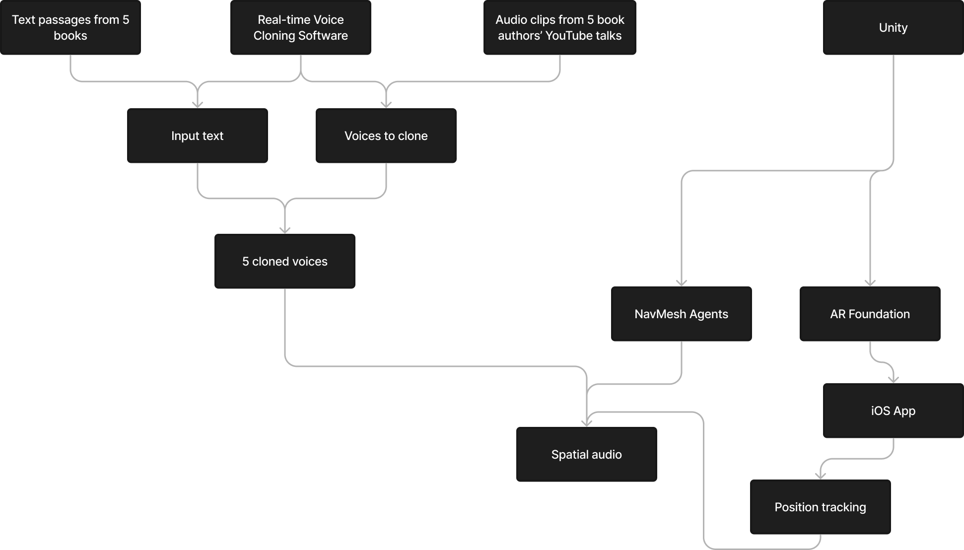 Lucas Wozniak: Ghostly Rhetoric