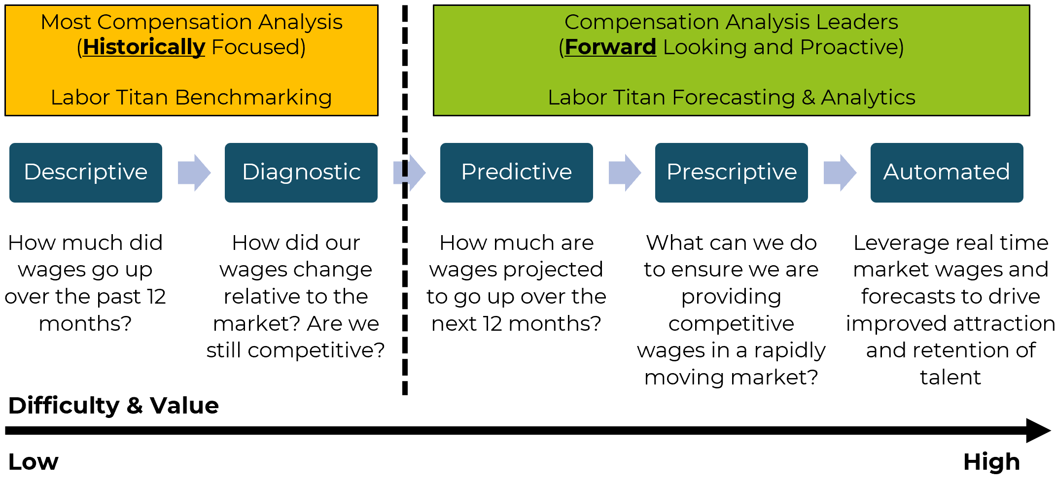 Compensation Benchmarking & Forecasting Simplified