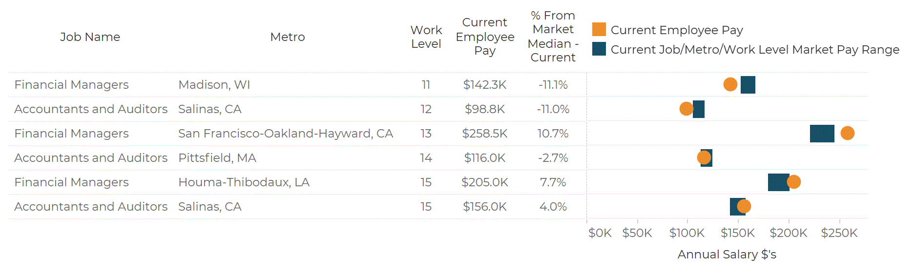 Compensation Benchmarking & Forecasting Simplified