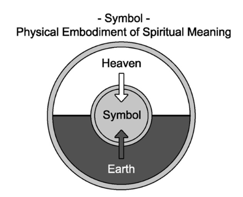 The Symbolism of Story - The Symbolic World
