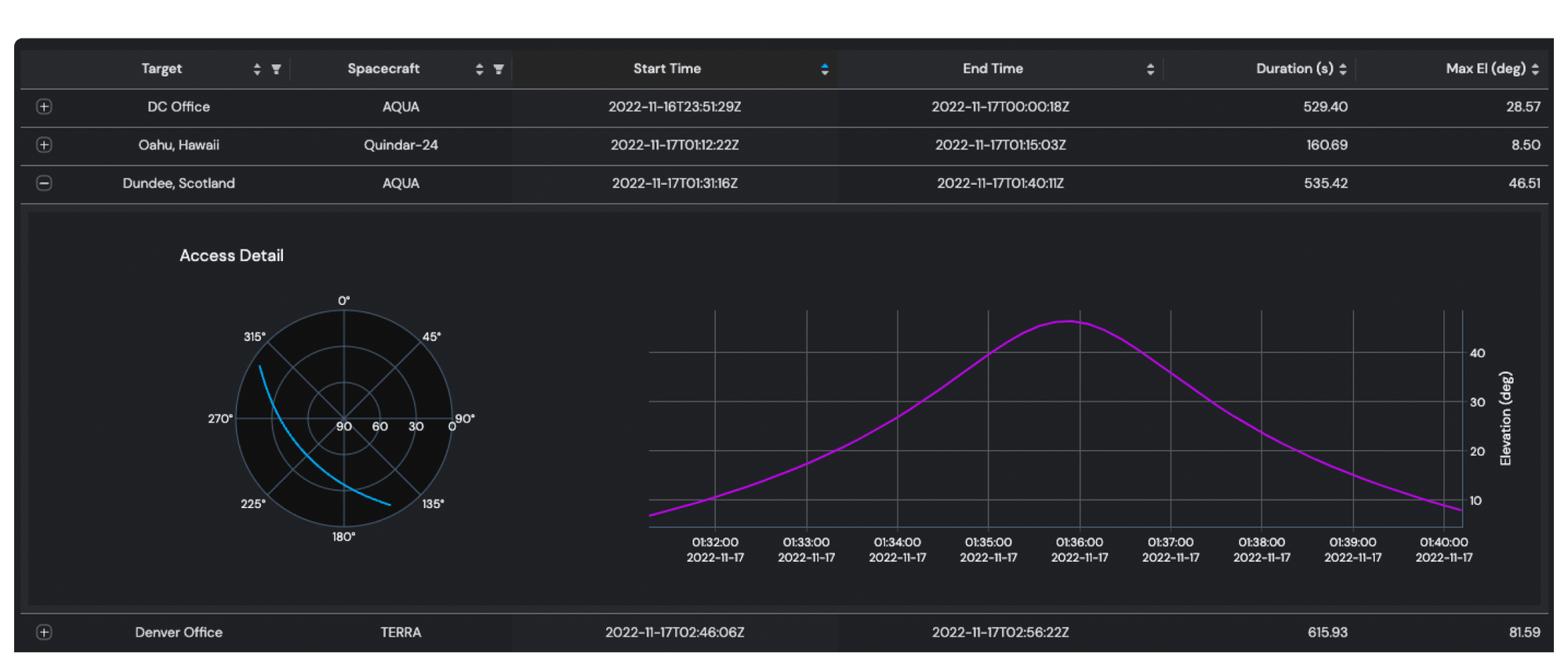 Quindar | Constellation Operations Design