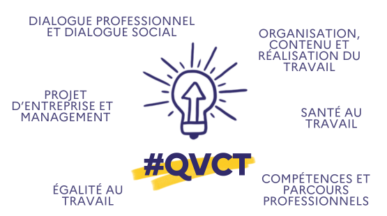 QVCT : Conjuguer bien-être des salariés et performances économiques