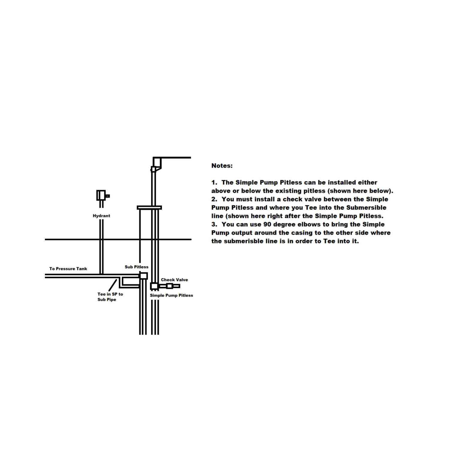 Simple Pump Pitless Adaptor Assembly