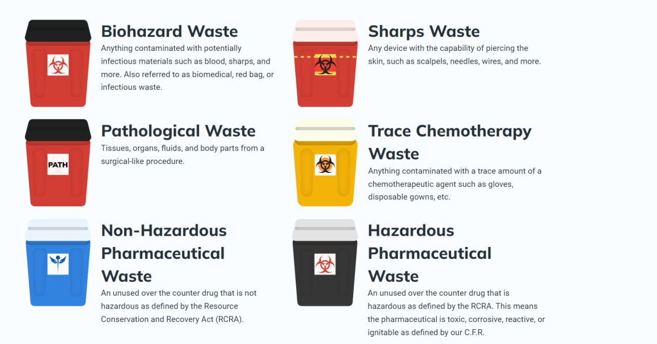 Image Biomedical Waste Segregation Chart Discount Selling Gbu