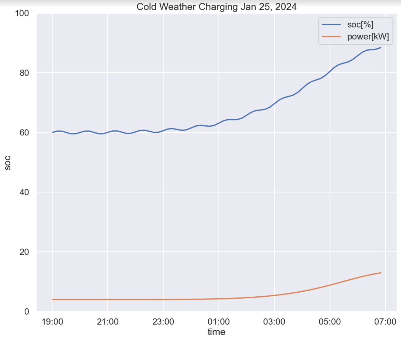 How Synop is Tackling Cold Weather EV Charging