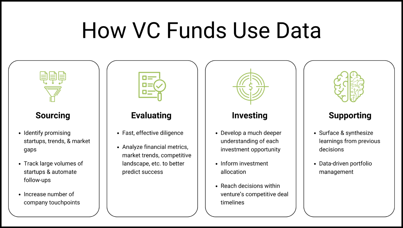 The data revolution in venture capital