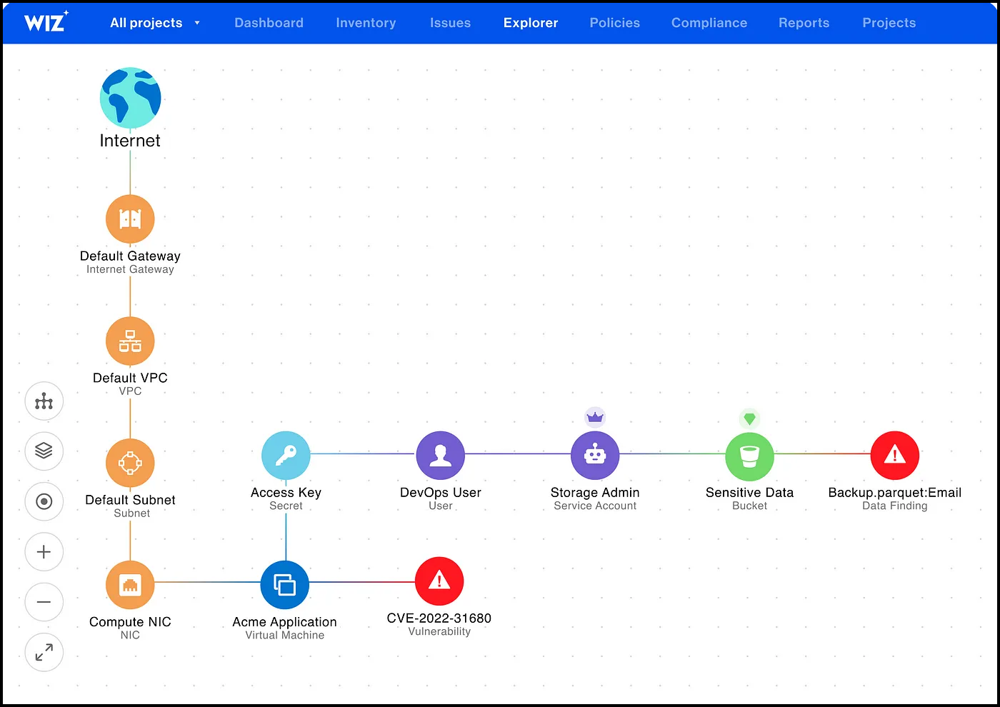 Why they invested: Wiz