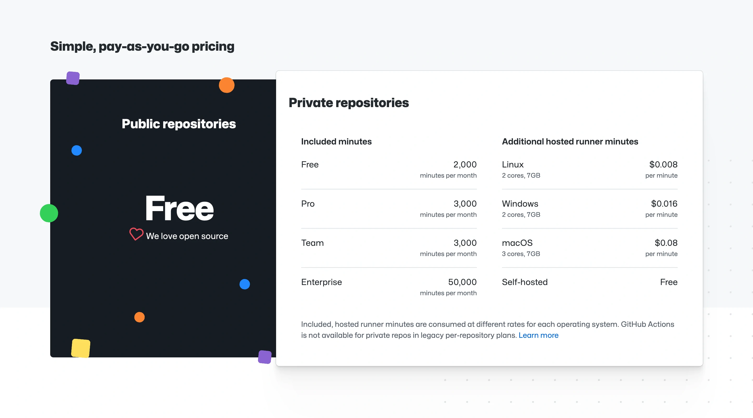 Pricing Section Design Inspiration - Unsection