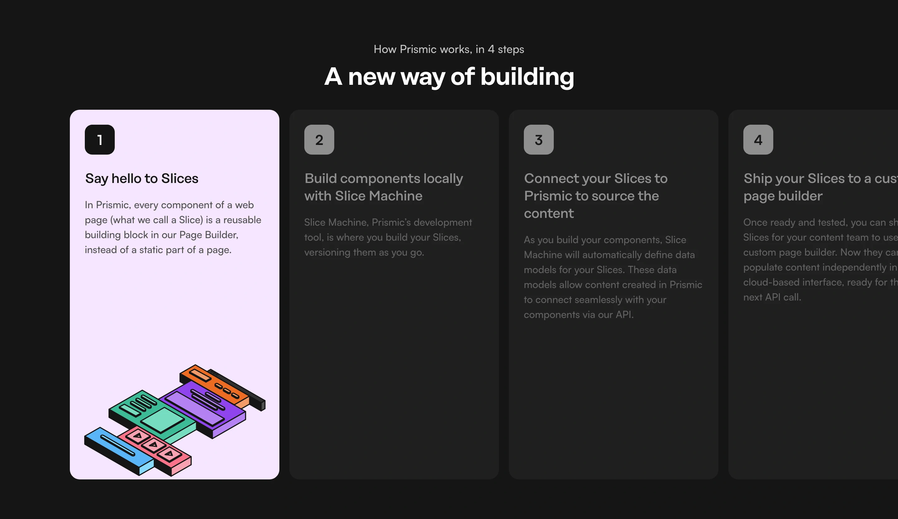Prismic Developer Page Section How it Works | Feature Section Design Design