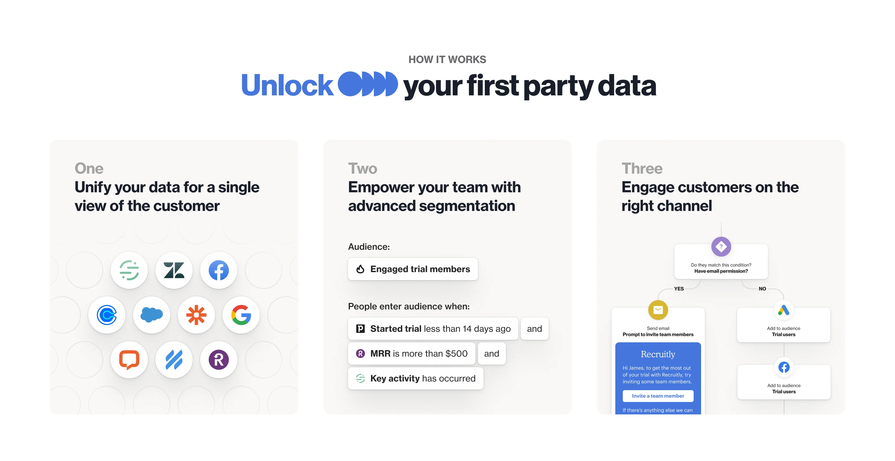 Ortto Data Platform Page Section How it Works | Feature Section Design ...