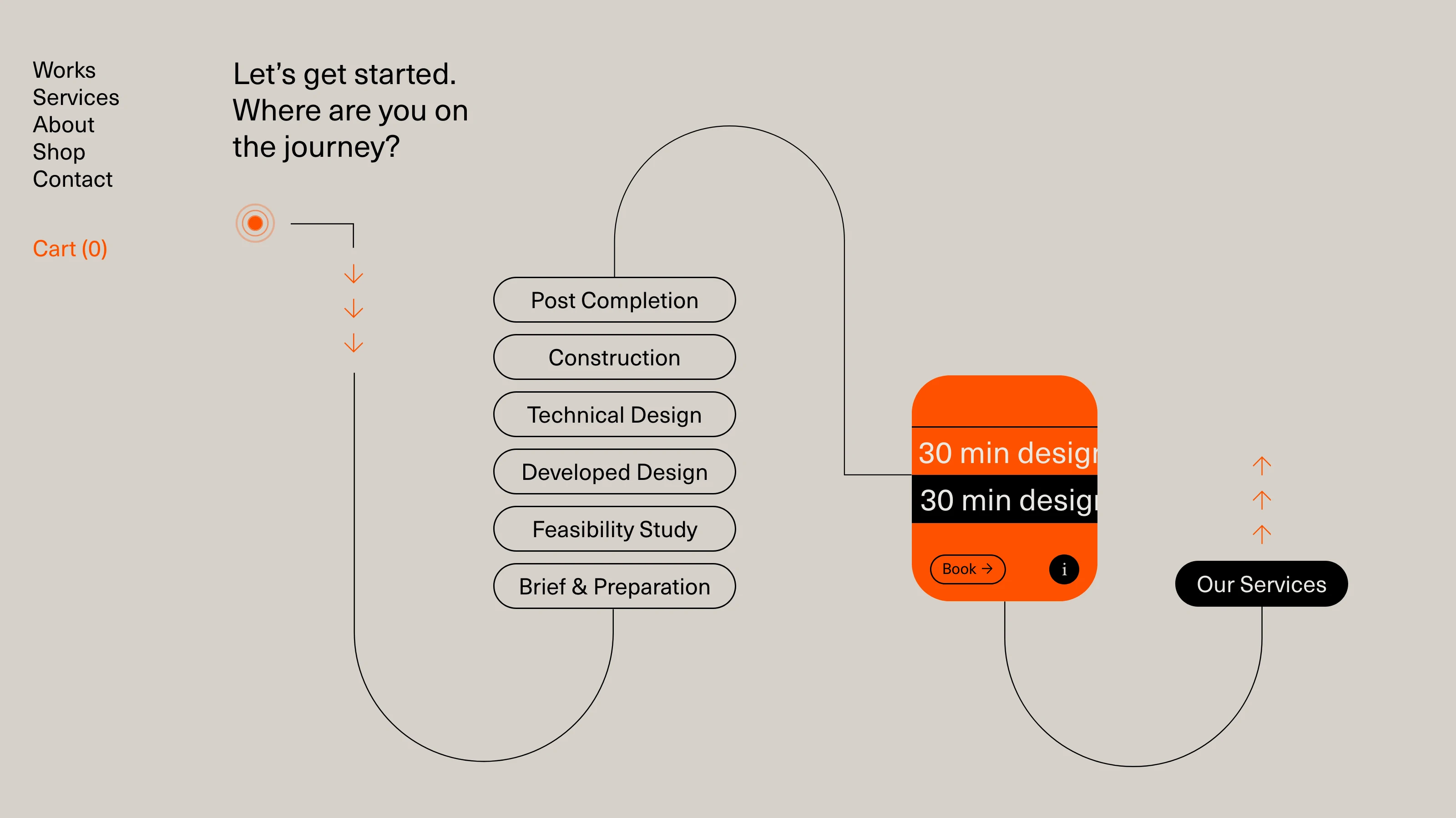 Initiate Home Section Journey | Feature Section Design Design