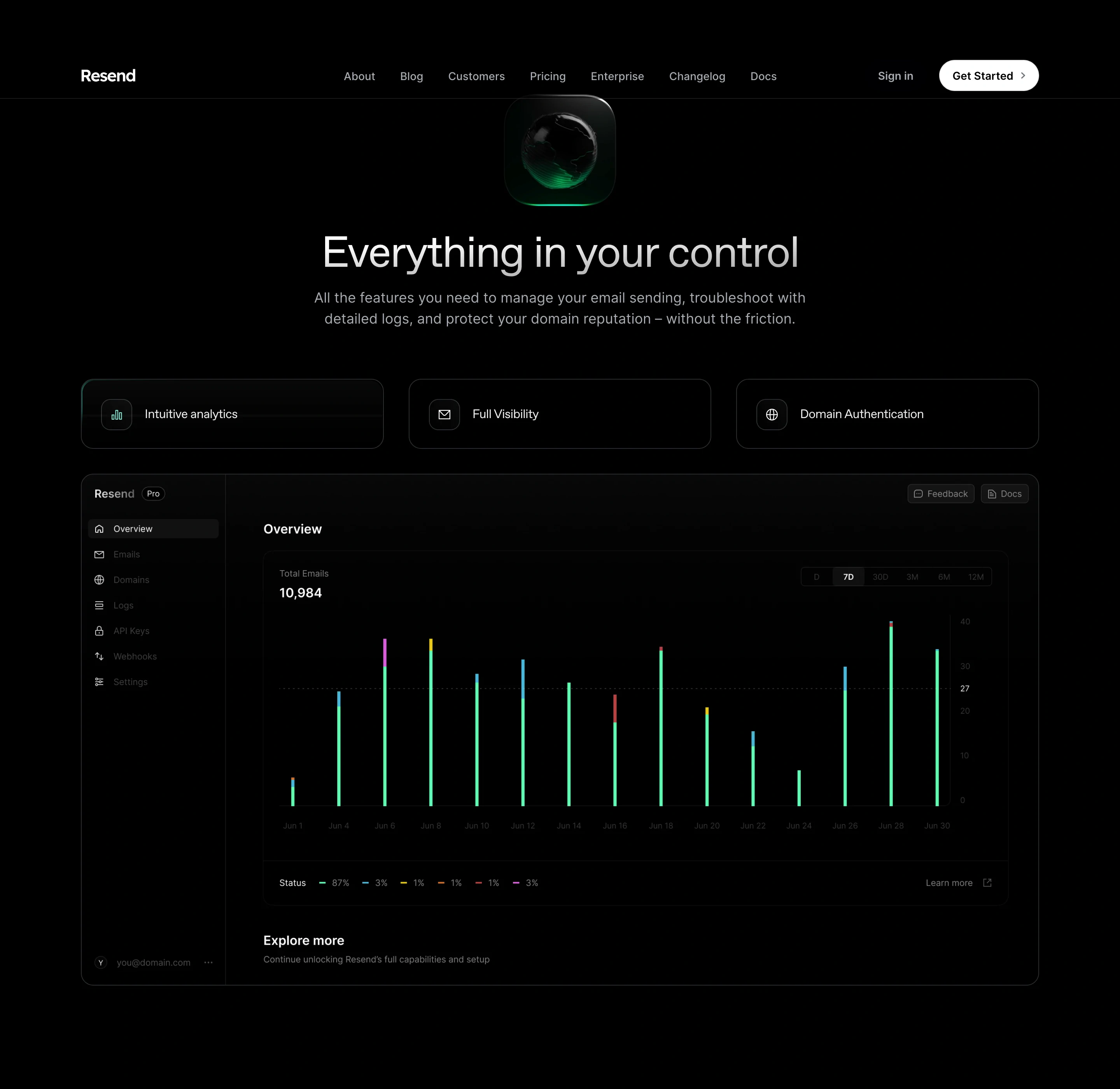 Feature Section Design Inspiration Unsection 