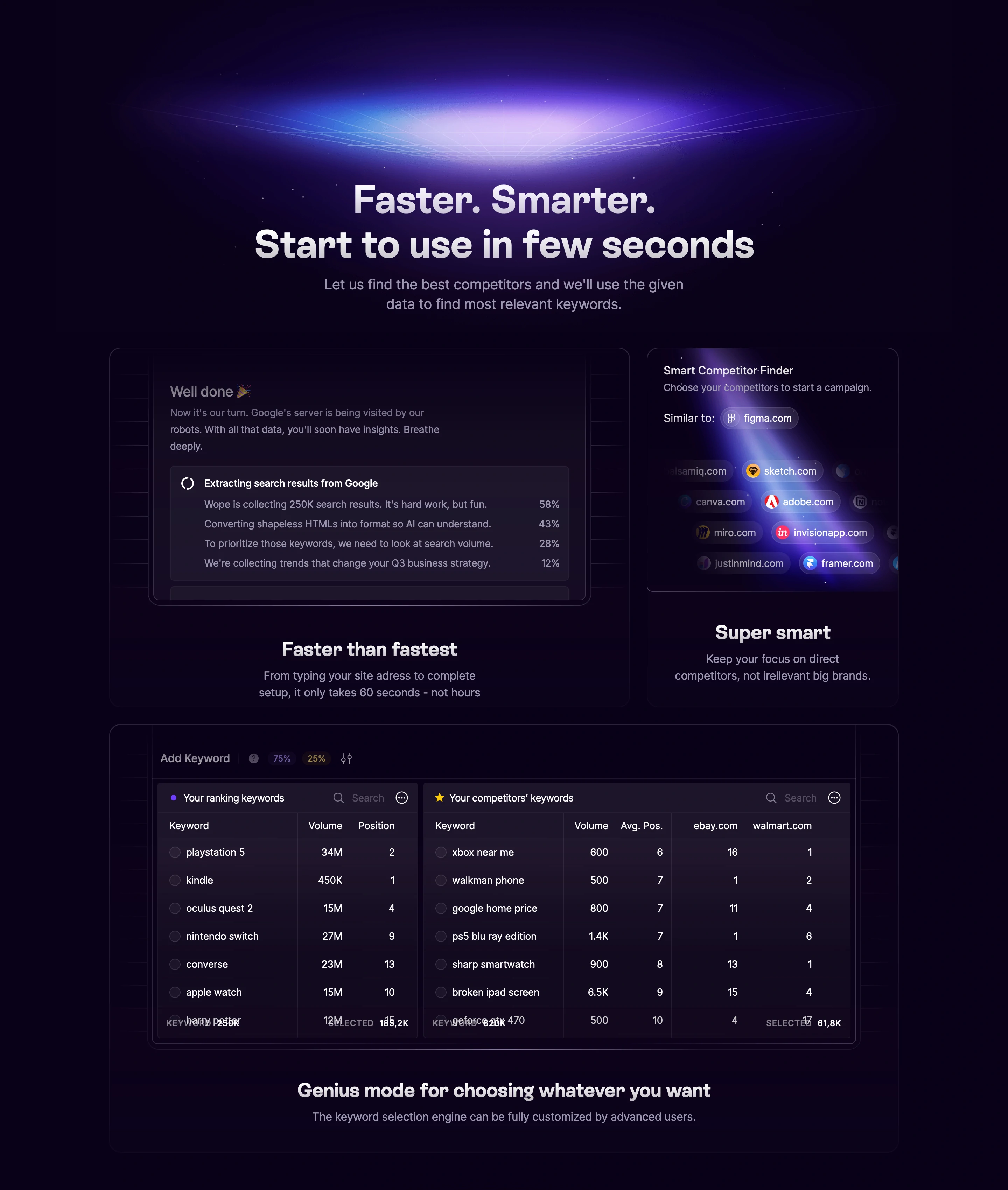 Feature Section Design Inspiration - Unsection