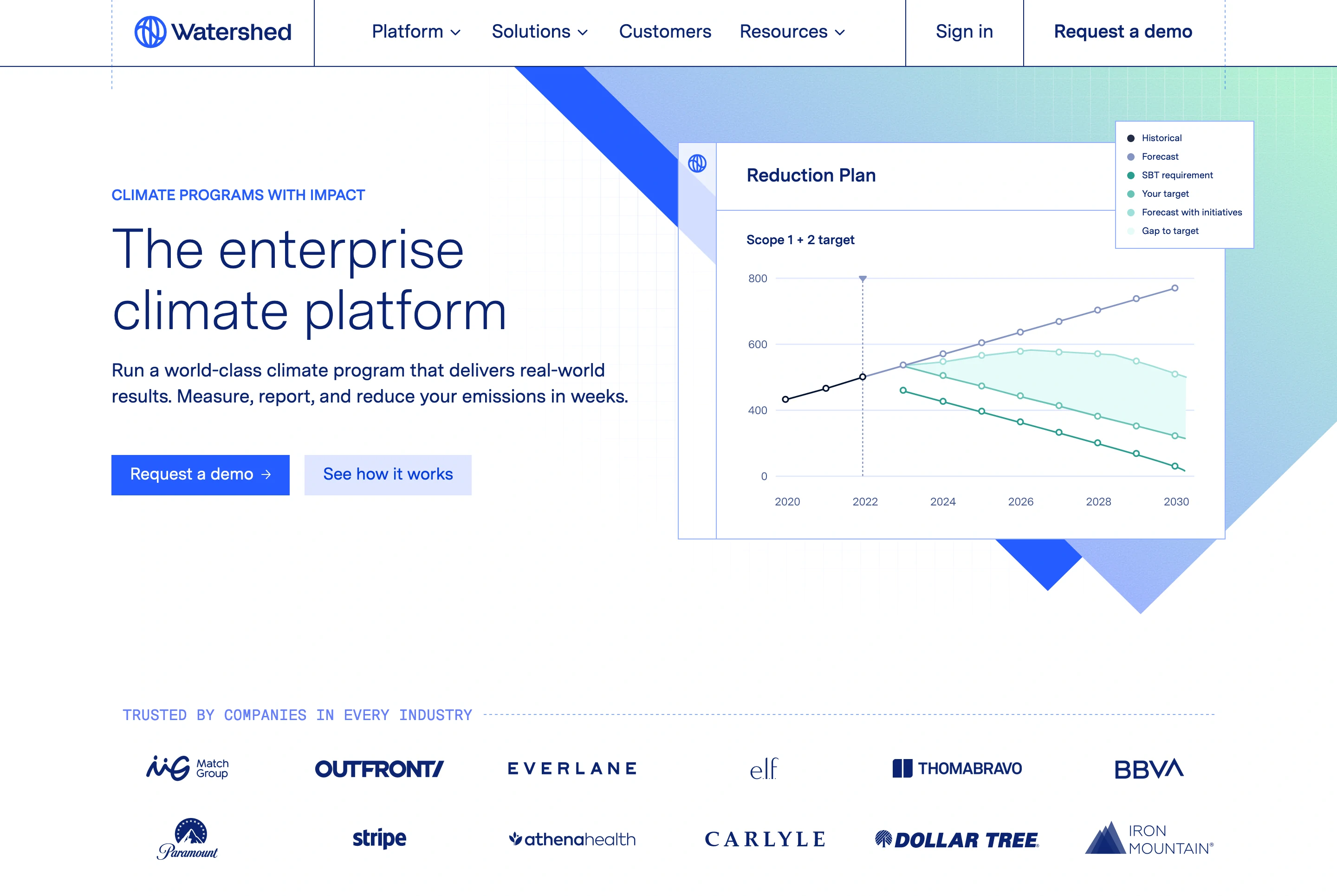Watershed Platform Page Section Hero | Hero Section Design Design