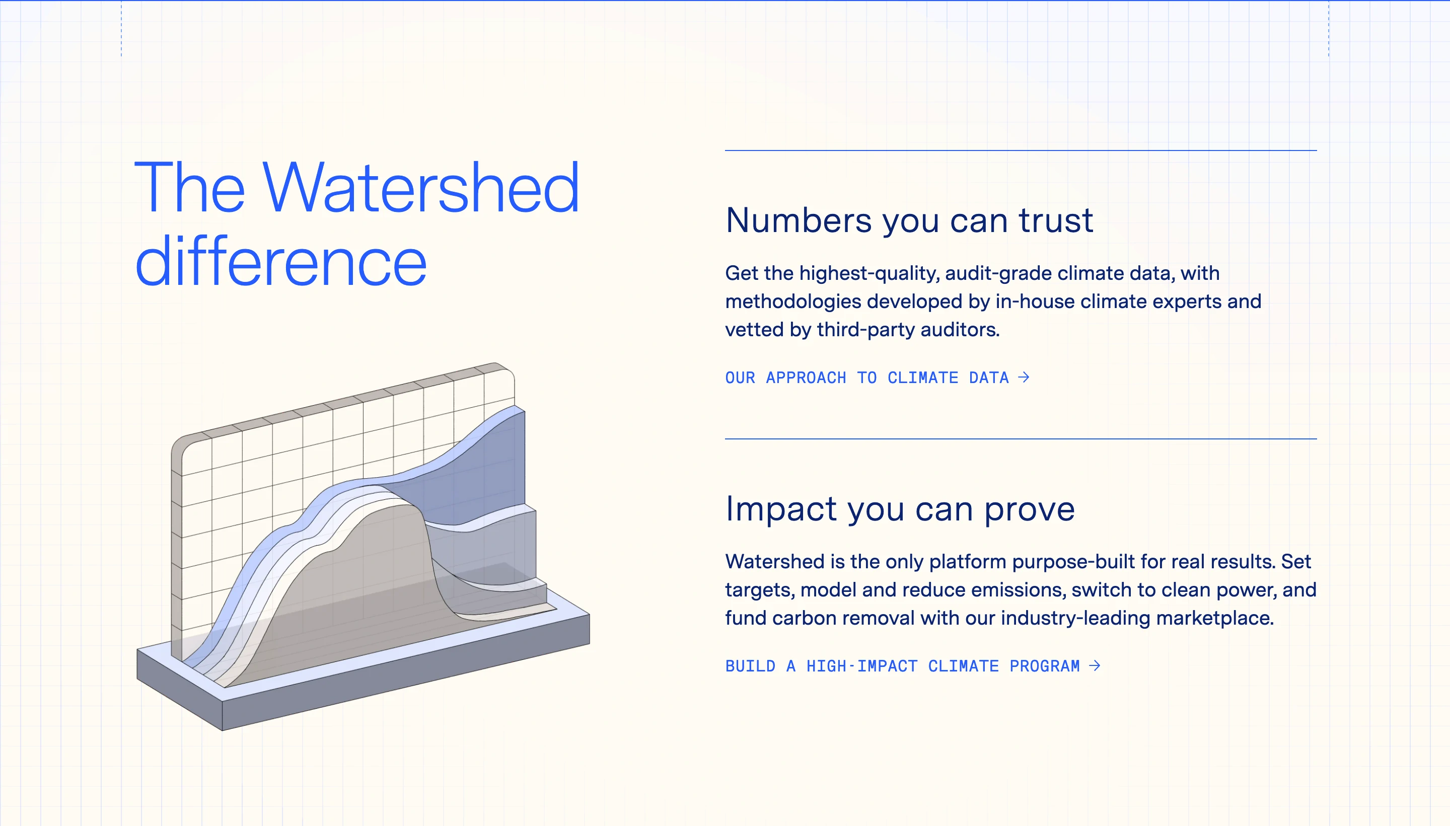 Watershed Home Page Section The Difference | Feature Section Design Design