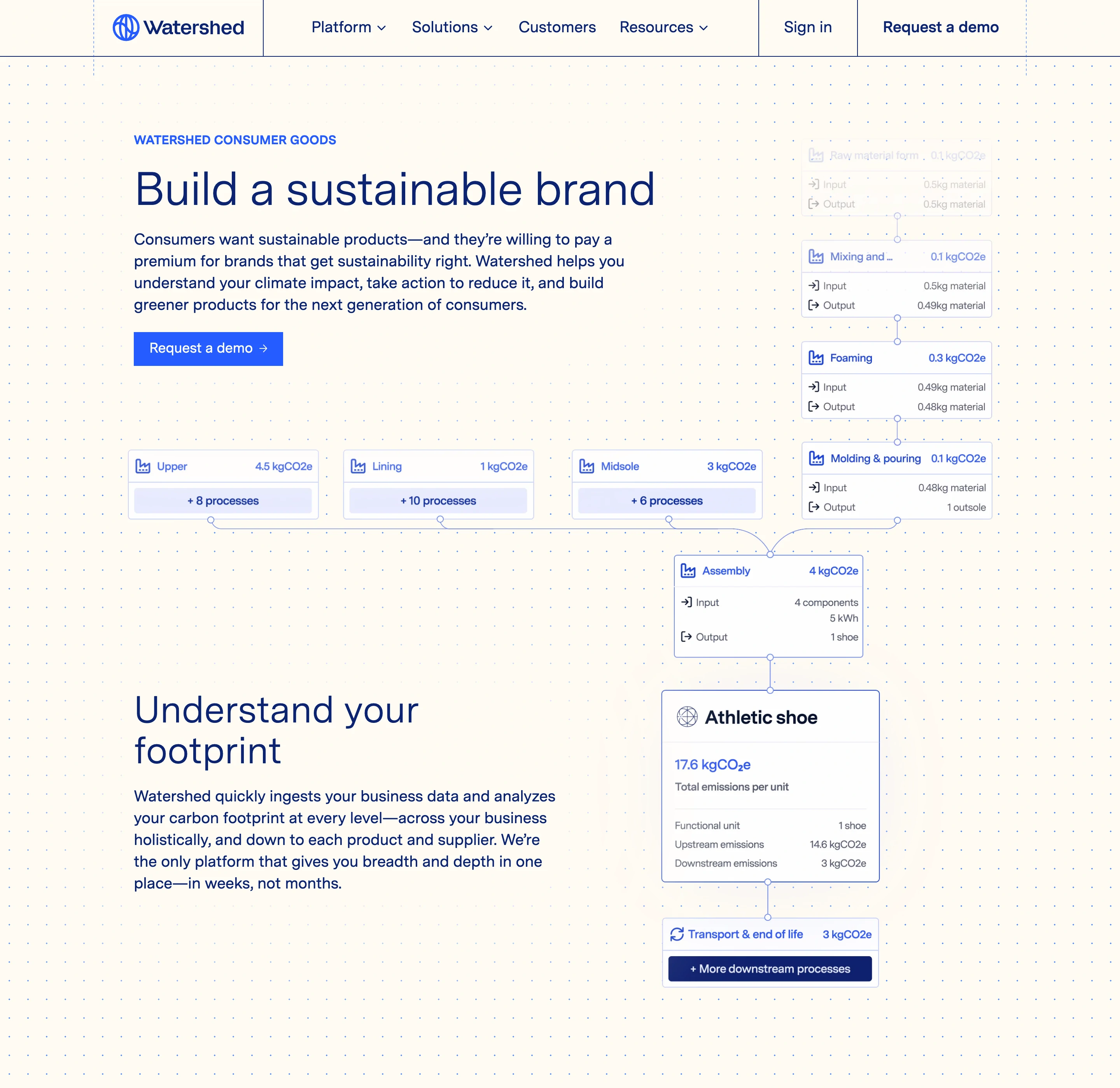 Watershed Event Page Section Hero | Hero Section Design Design